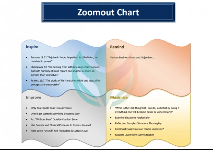 El gráfico de alejamiento: cómo mantenerse presente y motivado